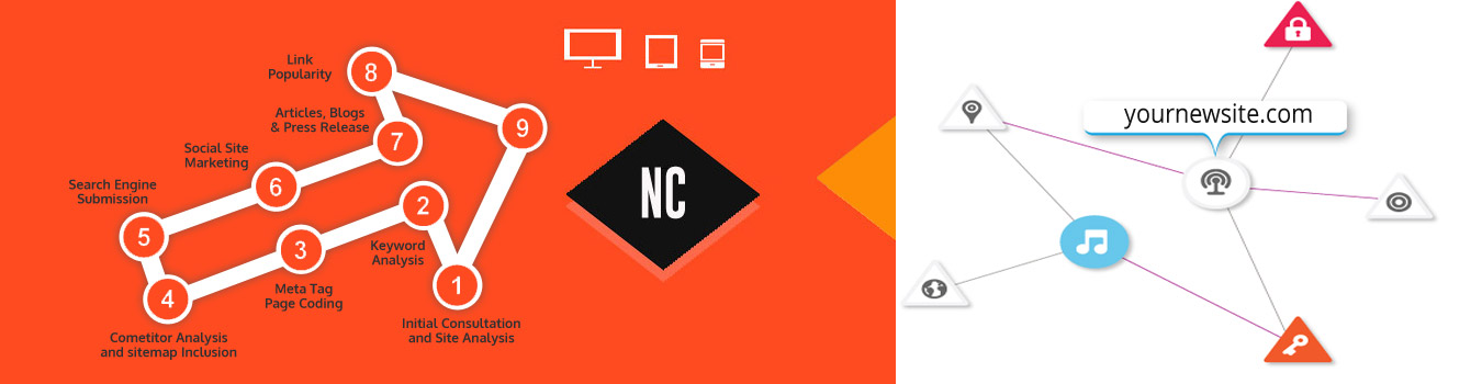 New Century Web Designing | A Website Design Company in india